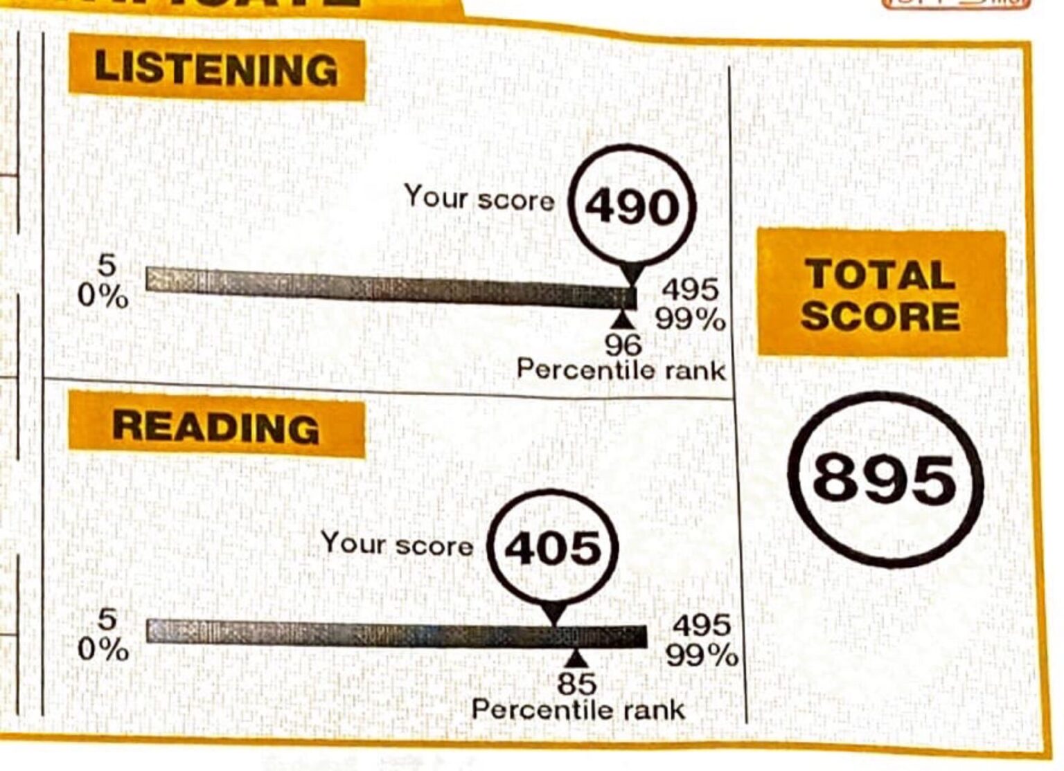 【公式問題集だけ】TOEICリスニングを高得点を狙う勉強方法 | デジキャリ｜Saas業界転職